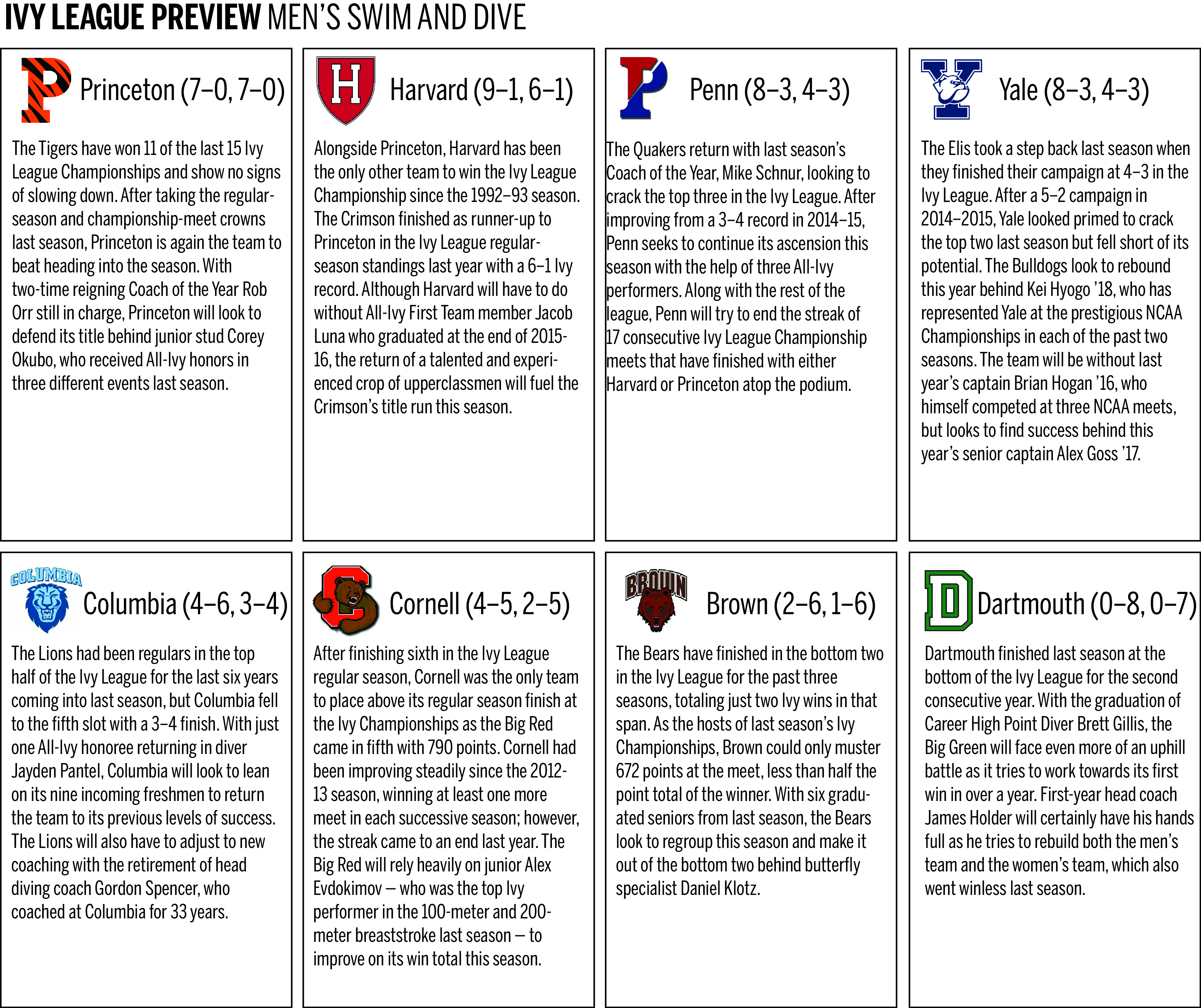 MEN'S SWIMMING: Bulldogs dive into new year | Yale Daily News