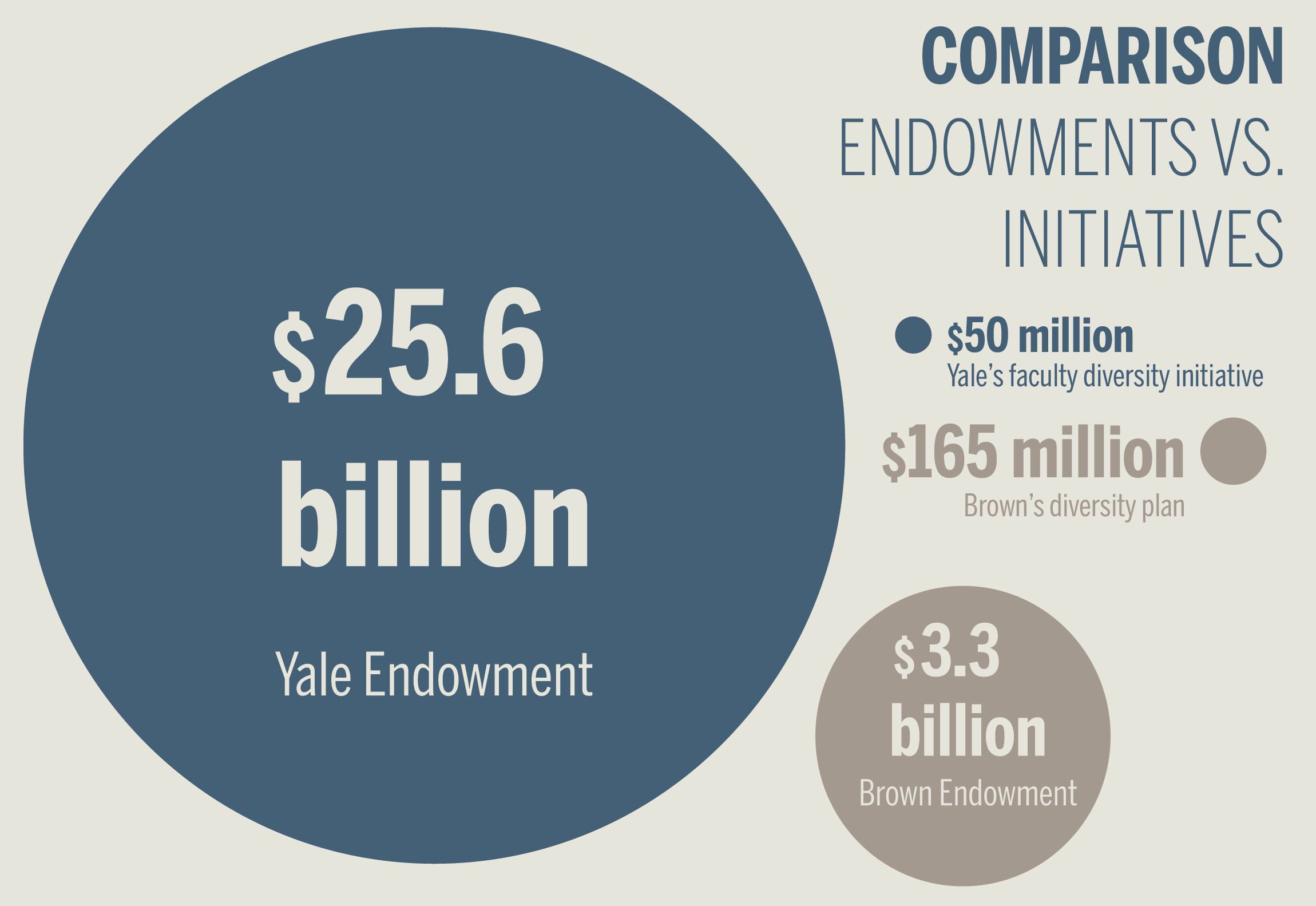Brown announces $165 million diversity plan | Yale Daily News